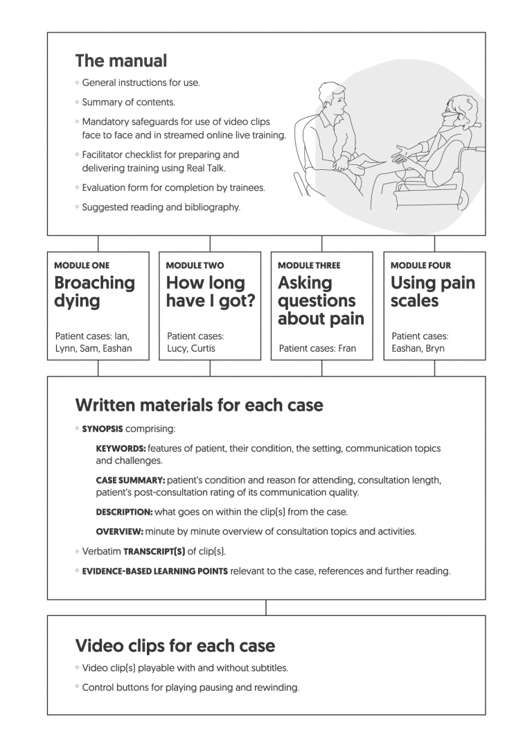 RealTalk resources - Real Talk - Real Talk